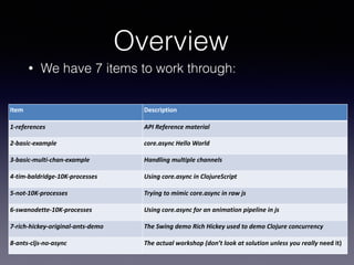 Applying the paradigms of core.async in Clojure and ClojureScript | PDF | Web Development | Internet