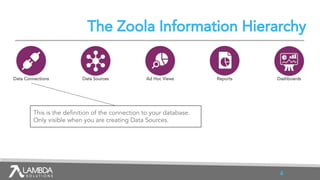 Lambda Lab: Zoola Analytics - How to Embed and Schedule Reports and ...