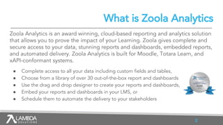 Zoola Analytics – Using Filters For Better Reporting And Insights | PPT