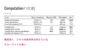 LambdaNetworks: Modeling Long-Range Interactions Without Attention | PPT