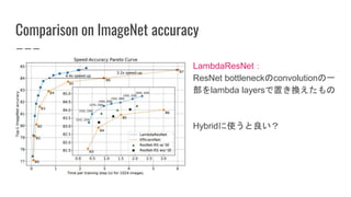 LambdaNetworks: Modeling Long-Range Interactions Without Attention | PPT
