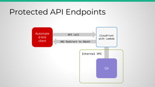 Protecting Applications with Lambda@Edge and OAuth | PPTX
