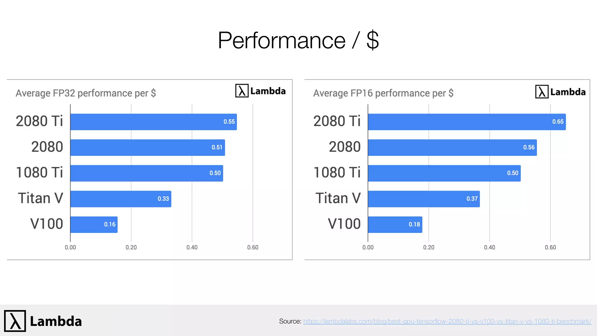 Lambda - Building On-prem GPU Training Infrastructure | PPT