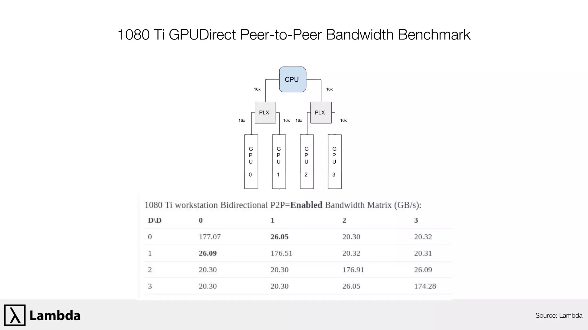 Lambda - Building On-prem GPU Training Infrastructure | PPT
