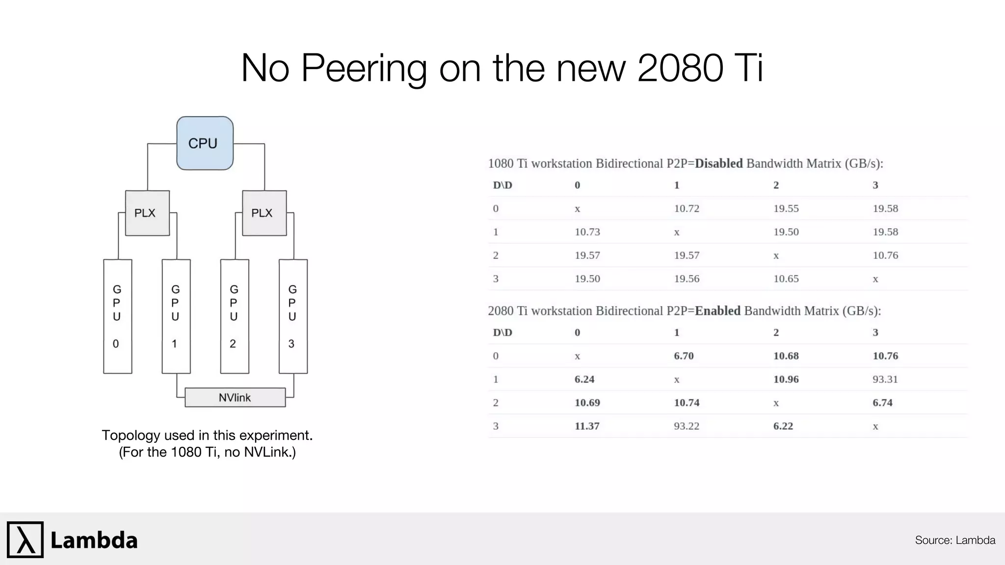 Lambda - Building On-prem GPU Training Infrastructure | PDF