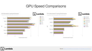 Lambda - Building On-prem GPU Training Infrastructure | PPT