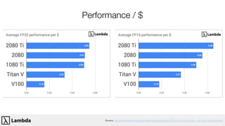 Lambda - Building On-prem GPU Training Infrastructure | PPT
