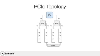 Lambda - Building On-prem GPU Training Infrastructure | PPT
