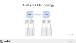 Lambda - Building On-prem GPU Training Infrastructure | PPT