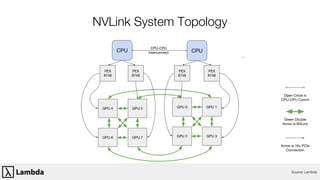 Lambda - Building On-prem GPU Training Infrastructure | PPT