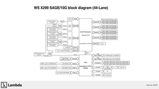Lambda - Building On-prem GPU Training Infrastructure | PPT