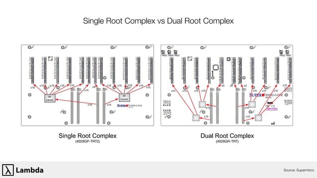 Lambda - Building On-prem GPU Training Infrastructure | PPT