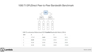 Lambda - Building On-prem GPU Training Infrastructure | PPT