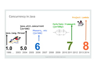 Lambdas And Streams in JDK8 | PDF