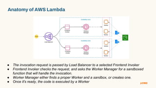 Accelerating Serverless Performance with AWS Lambda SnapStart | PPTX | Cloud Computing | Internet