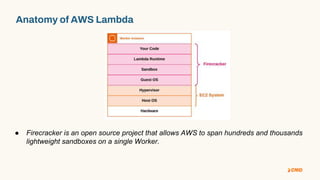 Accelerating Serverless Performance with AWS Lambda SnapStart | PPTX | Cloud Computing | Internet
