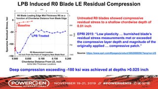 Lambda Technologies: Reduce Gas Turbine Operational Costs with ...