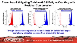 Lambda Technologies: Reduce Gas Turbine Operational Costs with ...