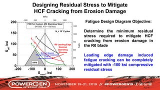 Lambda Technologies: Reduce Gas Turbine Operational Costs with Engineered Residual Compression | PPT