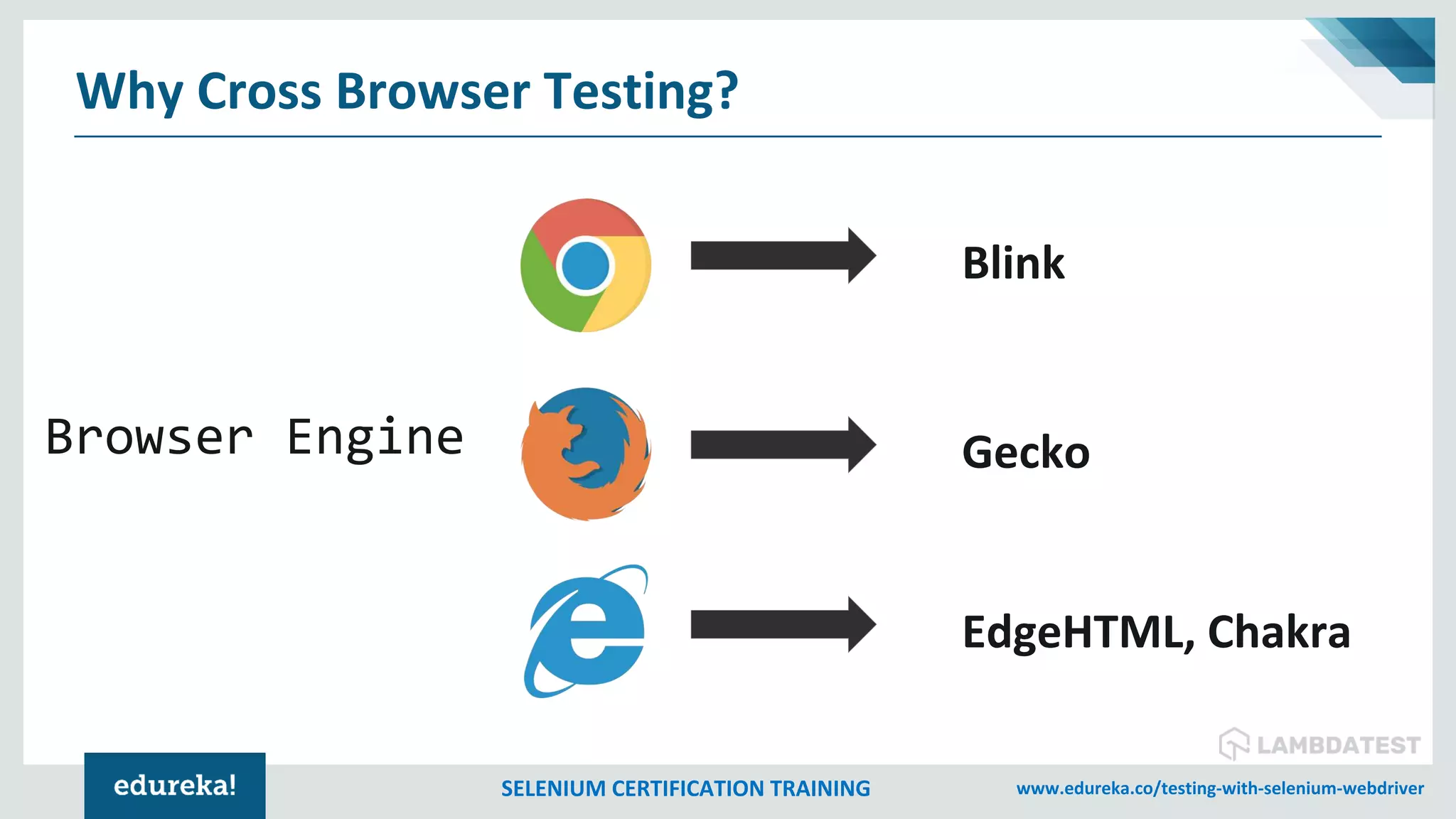 Cross Browser Testing Using Lambdatest Edureka Pdf