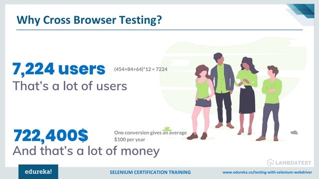 Cross Browser Testing Using Lambdatest Edureka Ppt