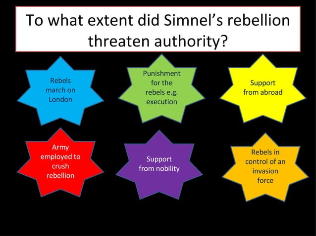 Lambert Simnel | PPT