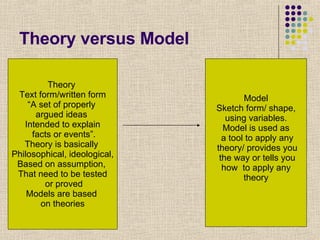 Lambert’S Socio Psychological Model Shahida | PPT