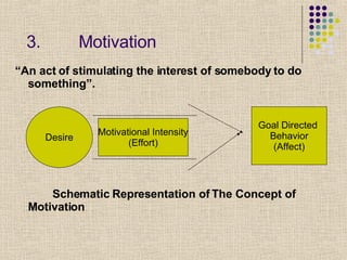 Lambert’S Socio Psychological Model Shahida | PPT