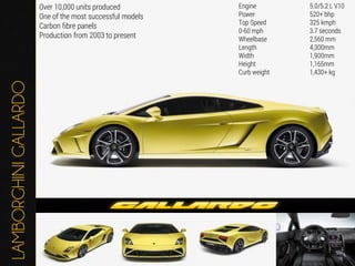 Lamborghini brand analysis | PDF
