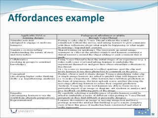 Tools and Evaluation Techniques to Support Social Awareness in CSCeL ...