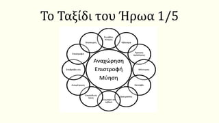 ΕΚΠΑΙΔΕΥΤΙΚΟ ΣΕΝΑΡΙΟ ΓΙΑ ΤΟ ΤΑΞΙΔΙ ΤΟΥ ΗΡΩΑ: ΔΗΜΙΟΥΡΓΙΚΗ ΓΡΑΦΗ ΚΑΙ ...