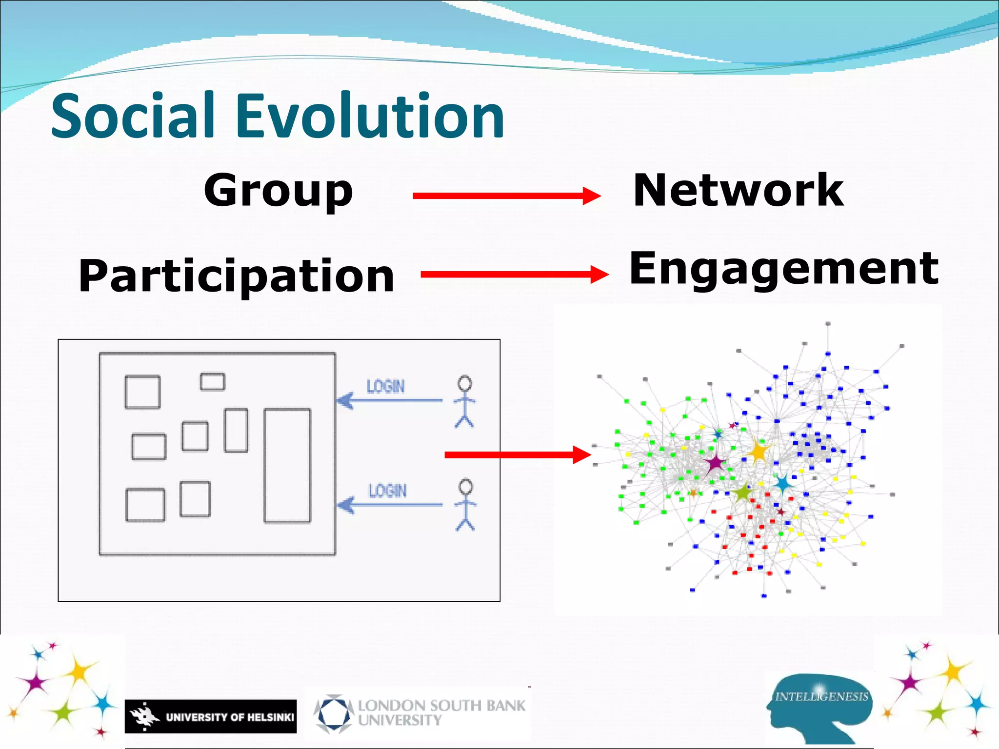 Collective Intelligence and Idea Generation Lambropoulos Vivitsou | PPT