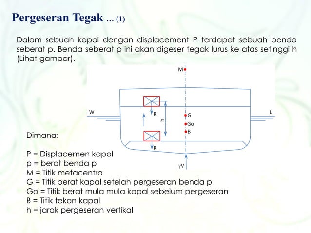 Lambung timbul dan sekat 2 | PDF