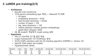 [2021 Google I/O] LaMDA : Language Models for DialogApplications | PPT
