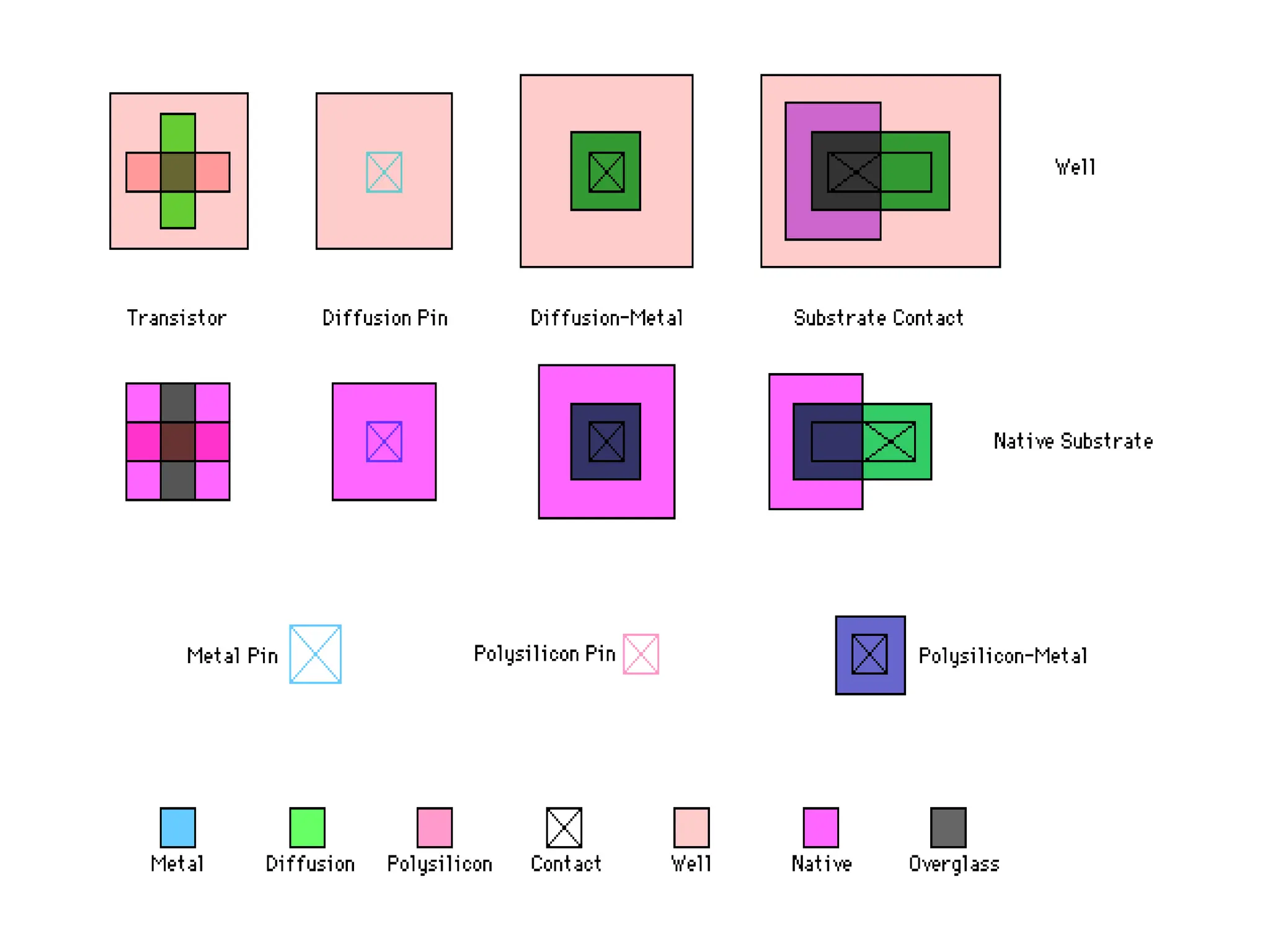 vlsi lambda rules and mos and bicmos circuits | PPT