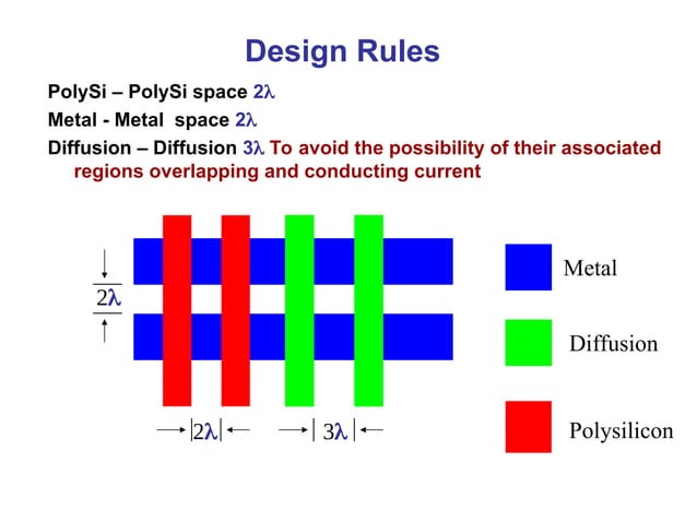 vlsi lambda rules and mos and bicmos circuits | PPT