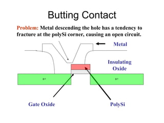 vlsi lambda rules and mos and bicmos circuits | PPT