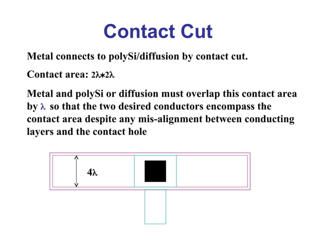 vlsi lambda rules and mos and bicmos circuits | PPT