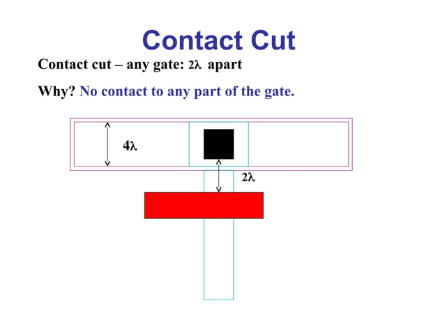 vlsi lambda rules and mos and bicmos circuits | PPT