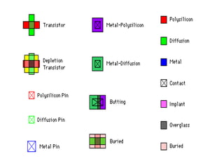 vlsi lambda rules and mos and bicmos circuits | PPT