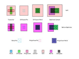 vlsi lambda rules and mos and bicmos circuits | PPT