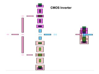 vlsi lambda rules and mos and bicmos circuits | PPT