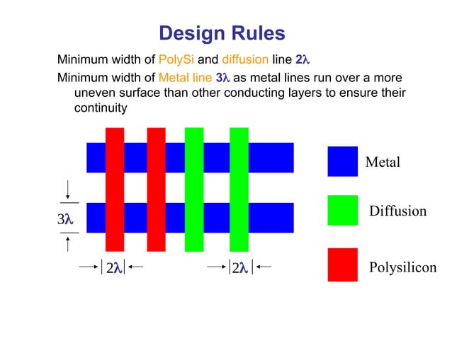 vlsi lambda rules and mos and bicmos circuits | PPT