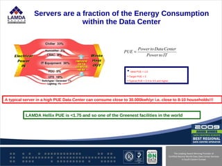 Lamda Hellix Green Data Centers | PPT