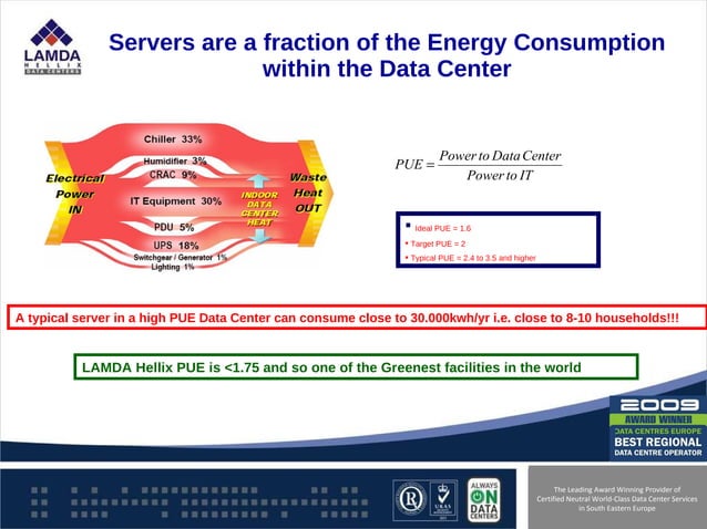 Lamda Hellix Green Data Centers | PPT | Free Download