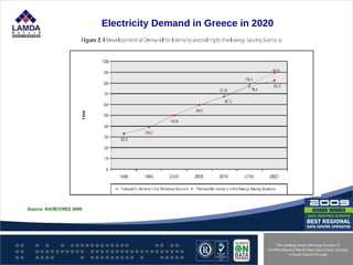 Lamda Hellix Green Data Centers | PPT
