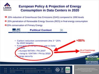 Lamda Hellix Green Data Centers | PPT