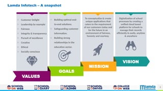 LAMDA INFOTECH PRESENTATION ON DIGITAL A | PPTX