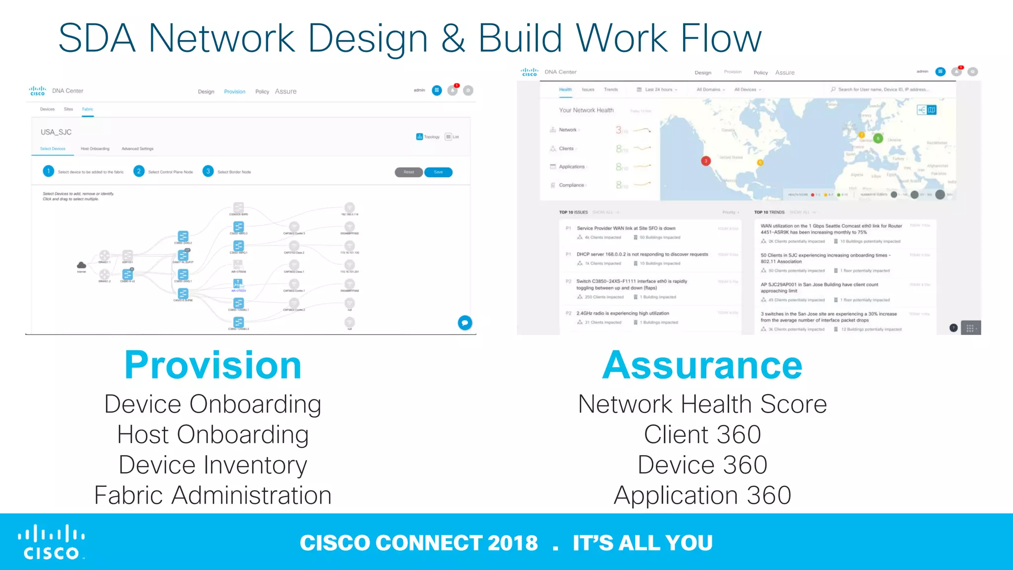 [Cisco Connect 2018 - Vietnam] Lam doan software-defined access-a transformational approach to ...