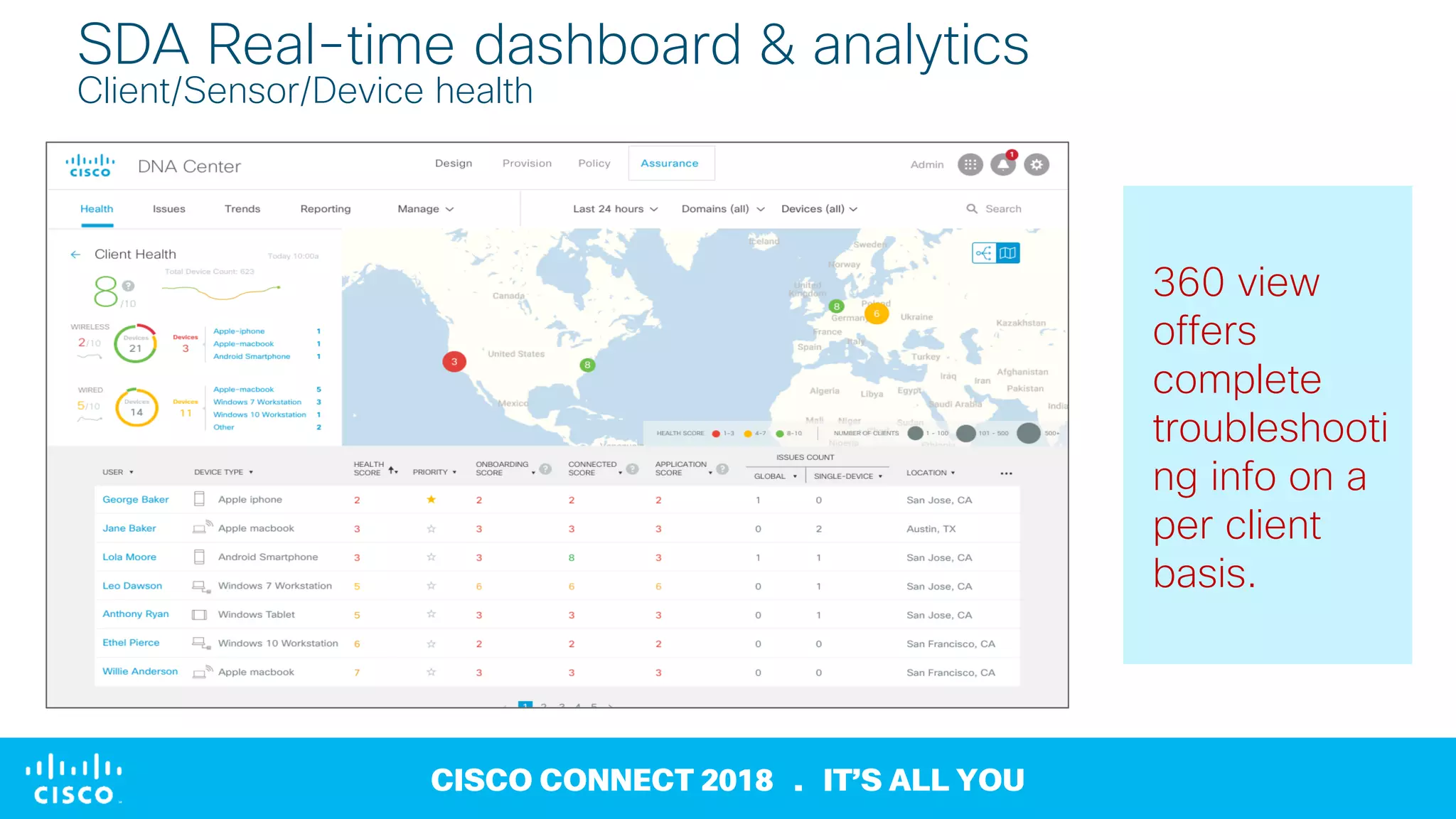 [Cisco Connect 2018 - Vietnam] Lam doan software-defined access-a transformational approach to ...